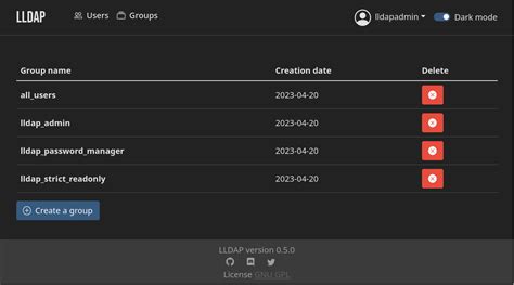 Truecharts Lldap Aao Fyi