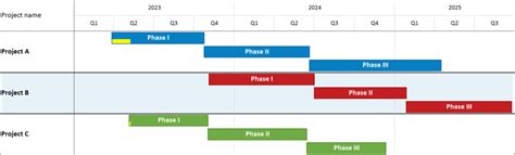 Gantt Chart For Multiple Projects Can I Combine Multiple Rows Into One