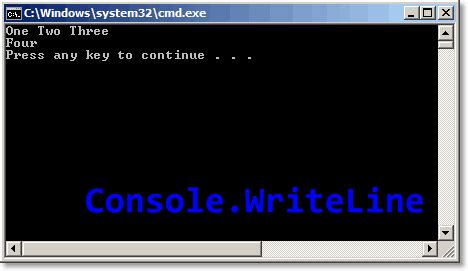 C Console WriteLine C Console ReadLine Hindi