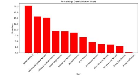 Prsni Kanani On Linkedin Nlp Machinelearning Datascience Python Tensorflow Streamlit