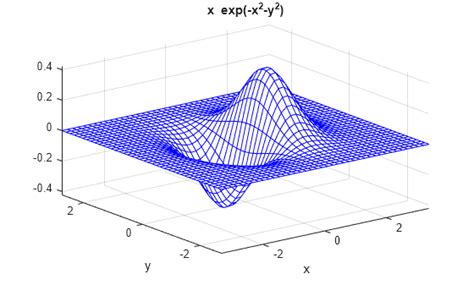 Ezmesh Not Recommended Easy To Use 3 D Mesh Plotter Matlab