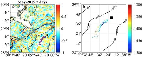 Left Panel Distribution Of Three Dimensional Lagrangian Particles 7 Download Scientific