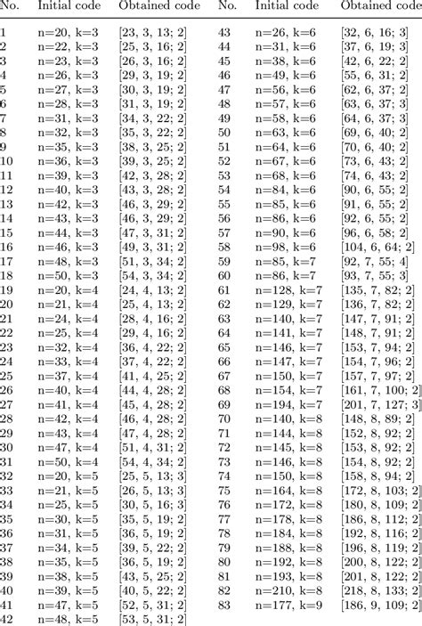 Some New Optimal Ternary Lcd Lrcs Download Scientific Diagram