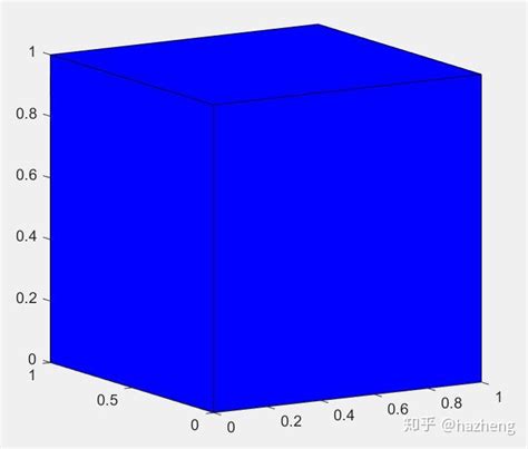 Matlab怎么绘制三维柱状图基于matlab的三维网格绘制weixin39670849的博客 Csdn博客