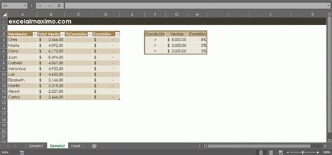 Las funciones SI y SI CONJUNTO en Excel Excel al Máximo