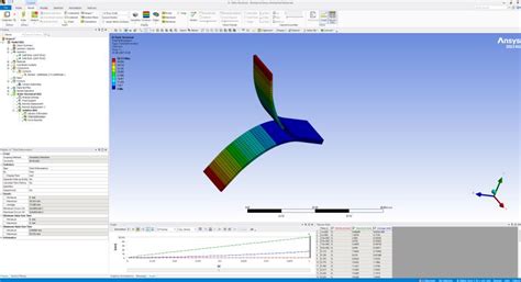 Analyzed Composite Material Using Ansys Acp Pre Post Sachin S Posted