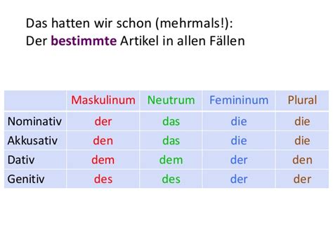 Cách Sử Dụng Nominativ Akkusativ Dativ Và Genitiv Trong Tiếng Đức Góc Tiếng Đức Learn Deutsch
