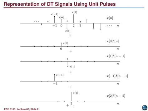 Ppt Lecture 05 Convolution Of Discrete Time Signals Powerpoint Presentation Id 4495087
