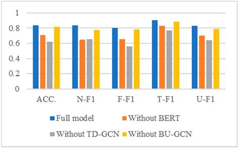 A Rumor Detection Method Based On Multimodal Feature Fusion By A Joining Aggregation Structure