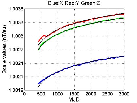The Orthogonal Coordinate Is Defined From The Non Orthogonal Mechanical Download Scientific