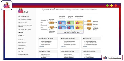10 Big Data Frameworks For Data Processing