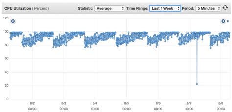 Serv Command Consumes All Server Resources Issue Go Gitea Gitea GitHub