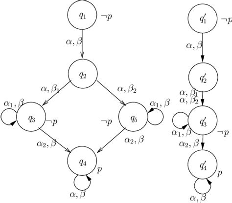 Alternating Time Temporal Logic Semantic Scholar