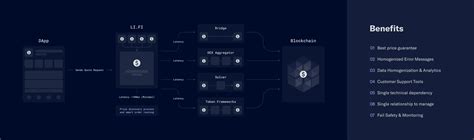 Lifi Comparing Token Frameworks