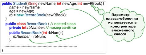 Вложенный класс — определённый внутри другого класса Java