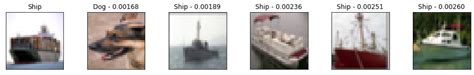 metric learning for image similarity search using tensorflow similarity