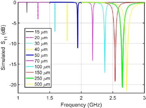 Figure 2 From An Evanescent Mode Cavity Backed High Power Tunable Slot