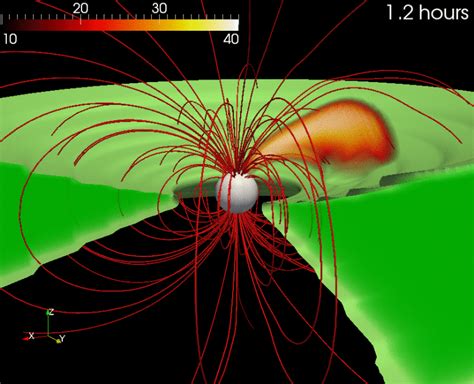Computational Fluid Dynamics For Astrophysical Plasma And High