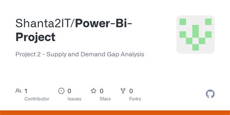 Github Shanta It Power Bi Project Project Supply And Demand Gap Analysis