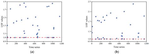 A Method For Identifying Gross Errors In Dam Monitoring Data