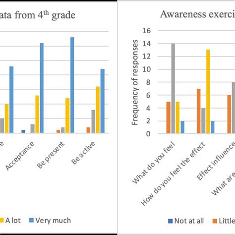 Frequency Responses Graph Source Figure Arising From The Original Download Scientific