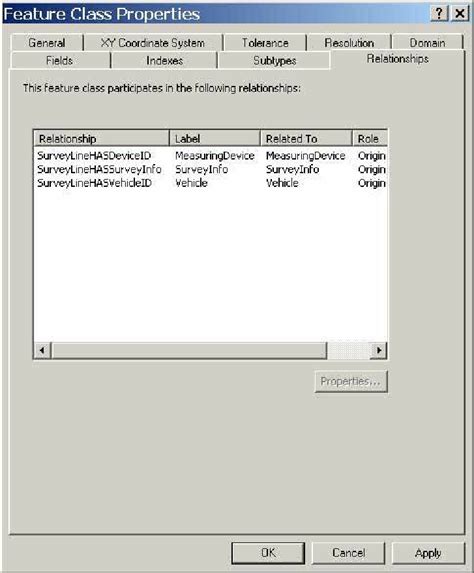 ArcGIS Identify Results Dialog Box Showing Attributes And Relationships Download Scientific