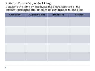 Political Ideologies Lesson 2 Pptx