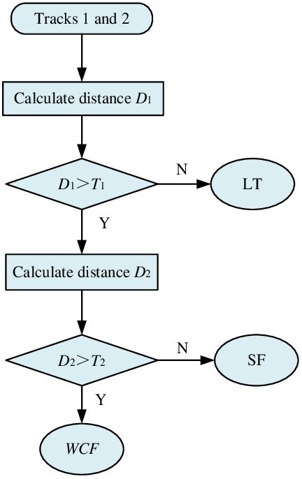 multi model fusion decision tree download scientific diagram