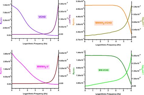 The Dependence Of The Total Resistance RT And The Field Effect Download Scientific Diagram