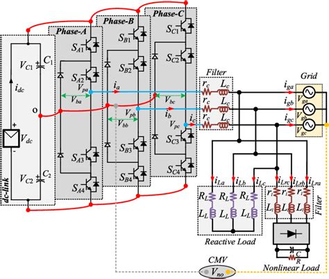 Figure 1 From Self Training Intelligent Predictive Control For Grid Tied Transformerless