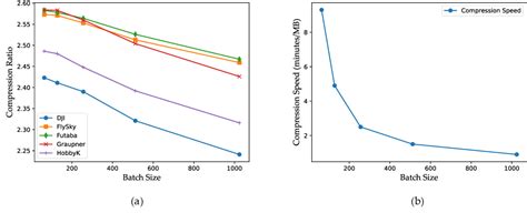 Figure 1 From Lossless Compression Of Sensor Signals Using An Untrained
