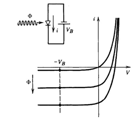 10 Reverse Bias Operation Of Photodiode Without A Load Resistor Download Scientific Diagram