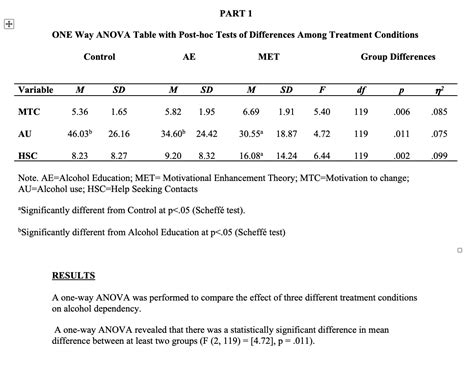 Solved Write The Results Of Part One Way ANOVA Test Write Chegg Com