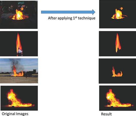 Fire Detection Algorithm Using Image Processing By Fukatsoft Medium