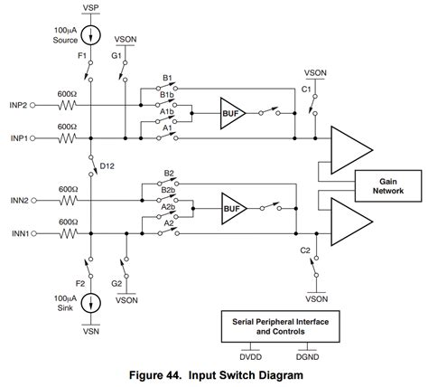 PGA Inputs Amplifiers Forum Amplifiers TI E E Support Forums