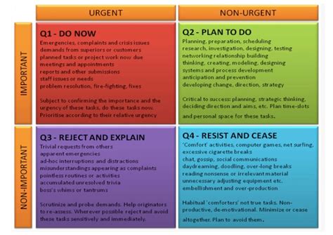 The Priority Matrix