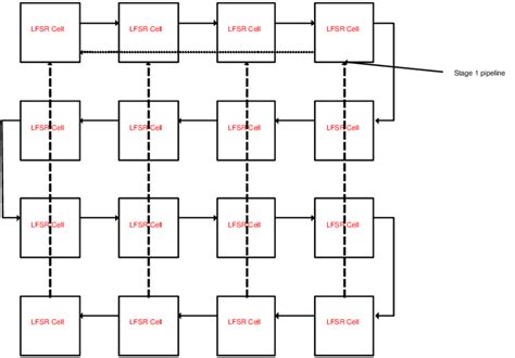 4 Block Diagram Of A Generalized Programmable Lfsr Download