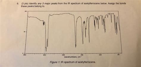 Solved Identify Any 3 Major Peaks From The IR Spectrum And Chegg Com