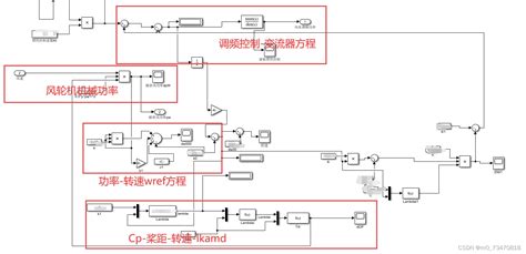 matlab simulink 风电一次调频四机两区系统，双馈风机调频，永磁同步直驱风机调频都适用。 sfr模型 csdn博客