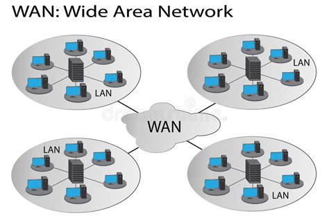 Wide Area Network Diagram