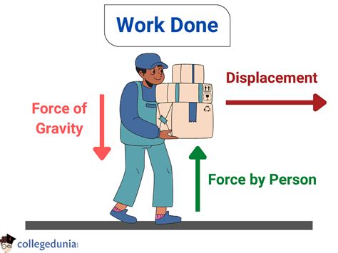 Work Done Examples Physics At Frank Ray Blog