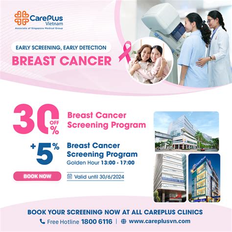 Early Screening Early Detection Breast Cancer