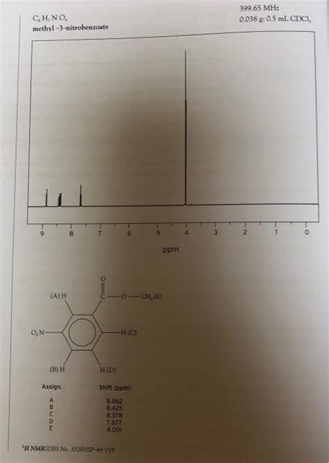Solved Analyze The NMR Spectrum Of Your Product And Compare Chegg Com