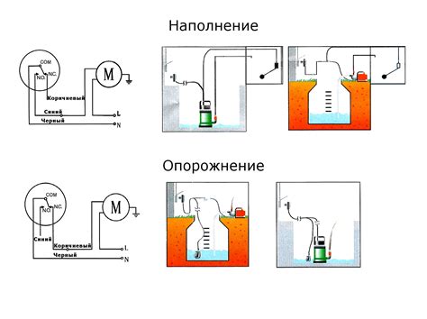 Поплавковый датчик уровня воды схема подключения