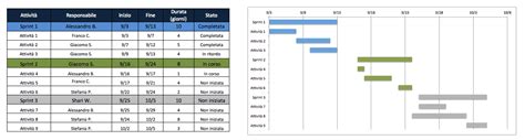 Modelli Excel Gratis Per La Gestione Dei Progetti Agili