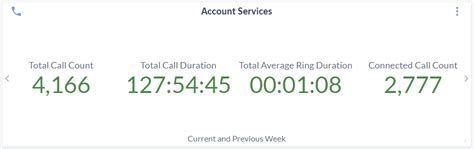 cdr reporting and call analytics simplified variphy
