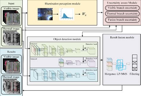 Figure 1 From Cross Modal Oriented Object Detection Of Uav Aerial