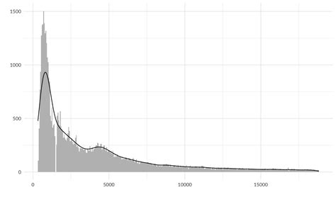 Rtraining Ggplot2 Layers