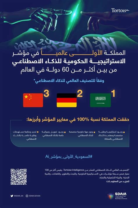 السعودية الأولى عالميا في مؤشر الاستراتيجية الحكومية للذكاء الاصطناعي جريدة الوطن السعودية