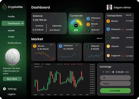 Crypto Dashboard Ui Ux Design Behance
